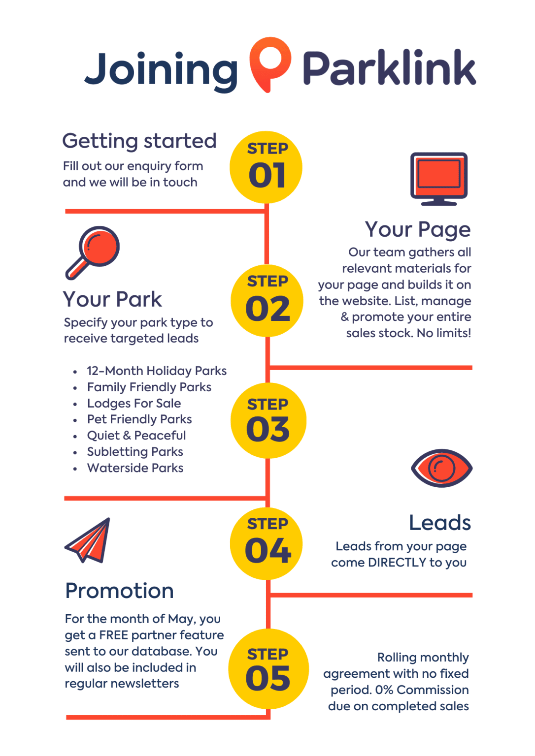 Holiday park operator - Increase sales and lower advertising costs